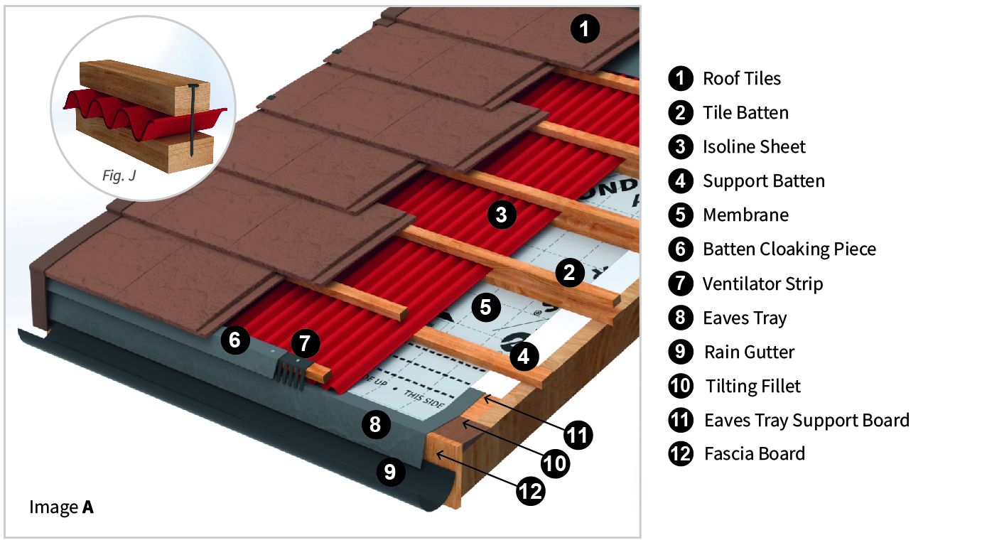 Onduline's waterproof low pitch roofing system - Professional Builder