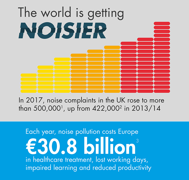 KINE4022ILL-Acoustic-Campaign-Infographic - Professional Builder