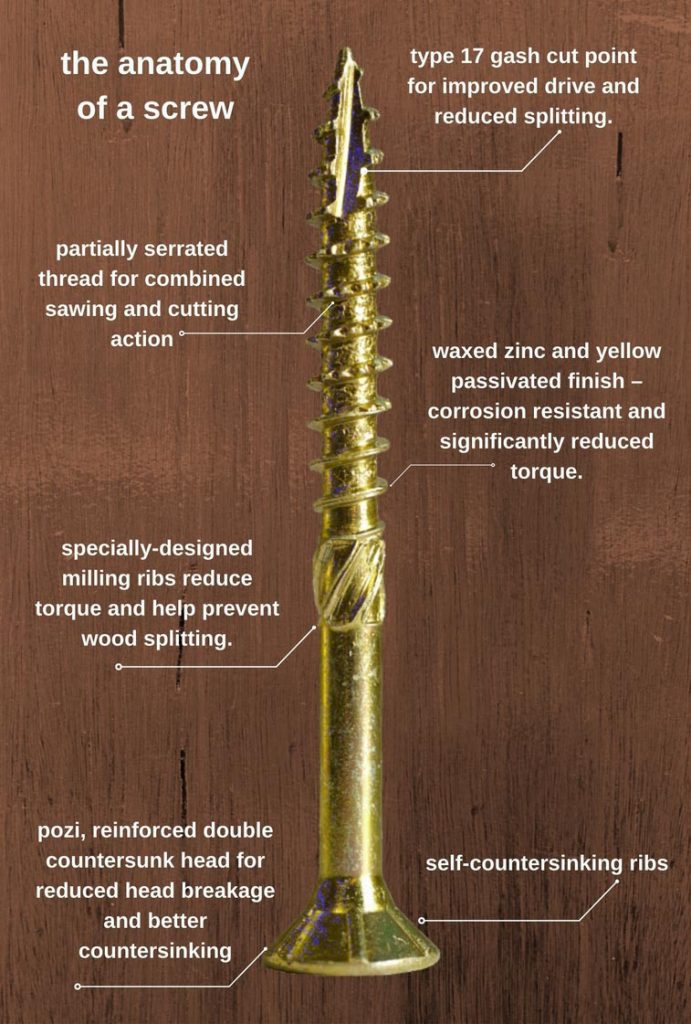Anatomy of a screw Feb 17 - Professional Builder