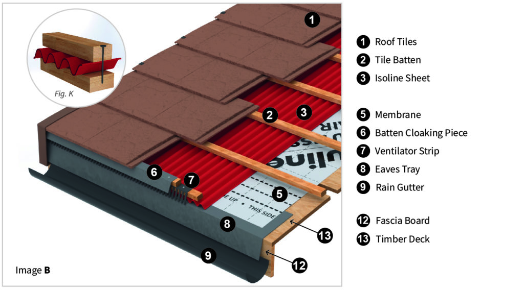 Onduline's waterproof low pitch roofing system - Professional Builder