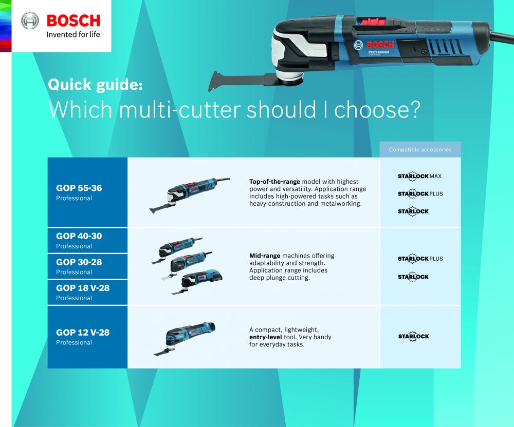 Bosch Multi-cutter Guide_v2 [4.0] - Professional Builder