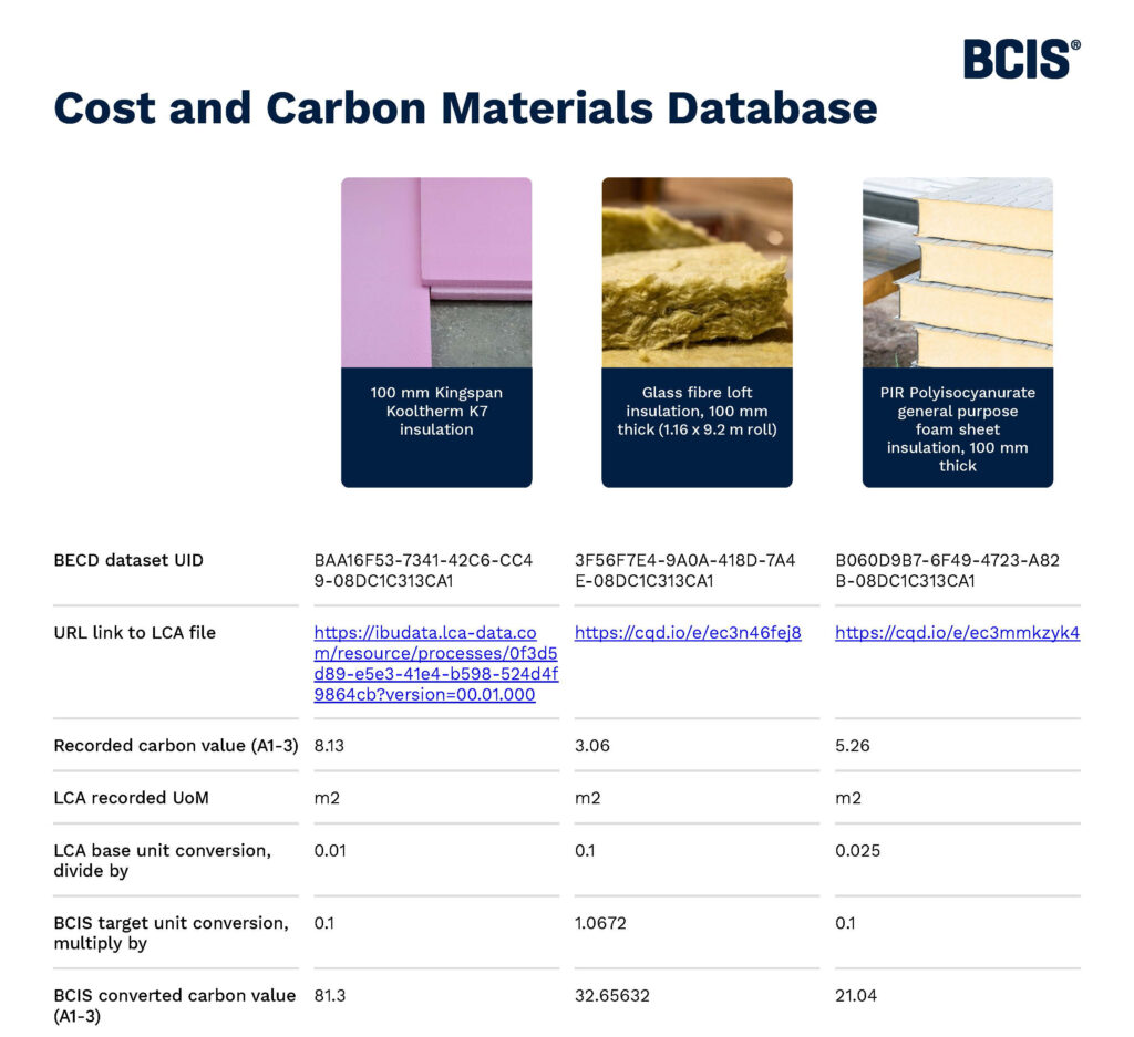 Cost and Carbon Database (2) - Professional Builder