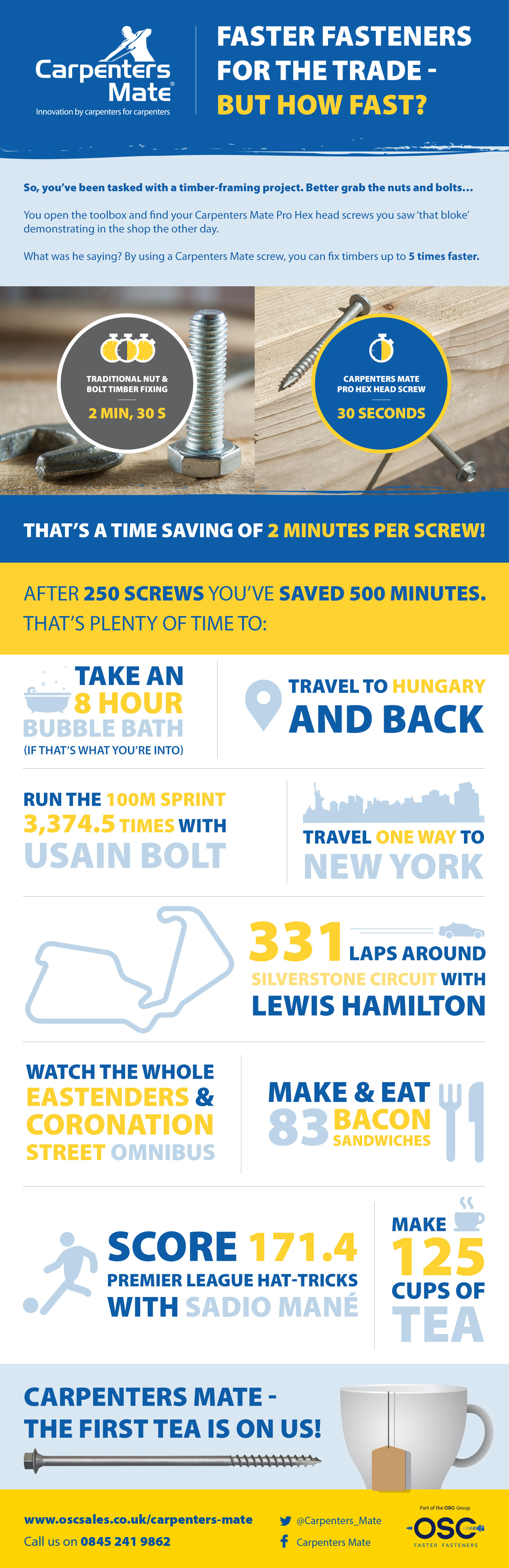 Faster fasteners for the trade, but how fast - infographic ...