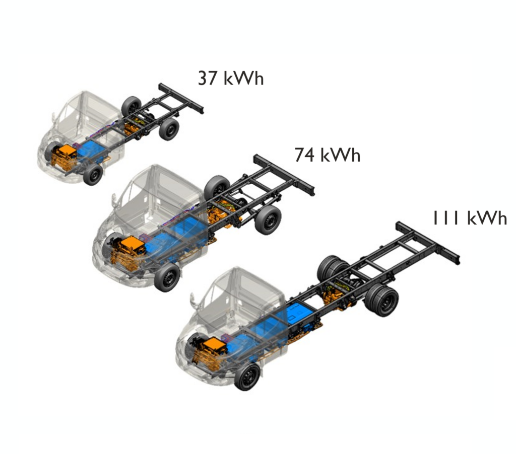 A deep dive into the IVECO eDaily - Professional Builder