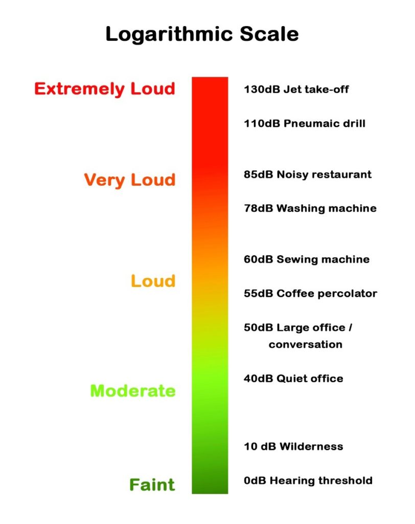 Logarithmic Scale Professional Builder