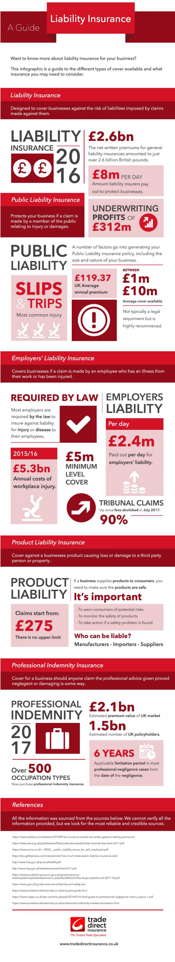 Trade Direct's Guide to Liability Insurance - Professional Builder