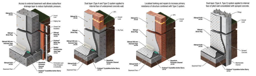 Eco-membrane leads to basement waterproofing CPD update - Professional ...